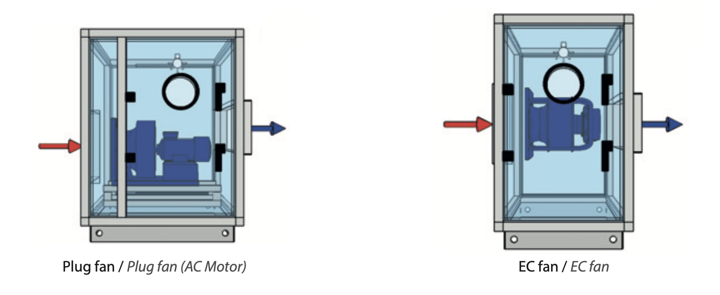TKS Standart Klima Santralleri - TERMOFAN.COM.TR
