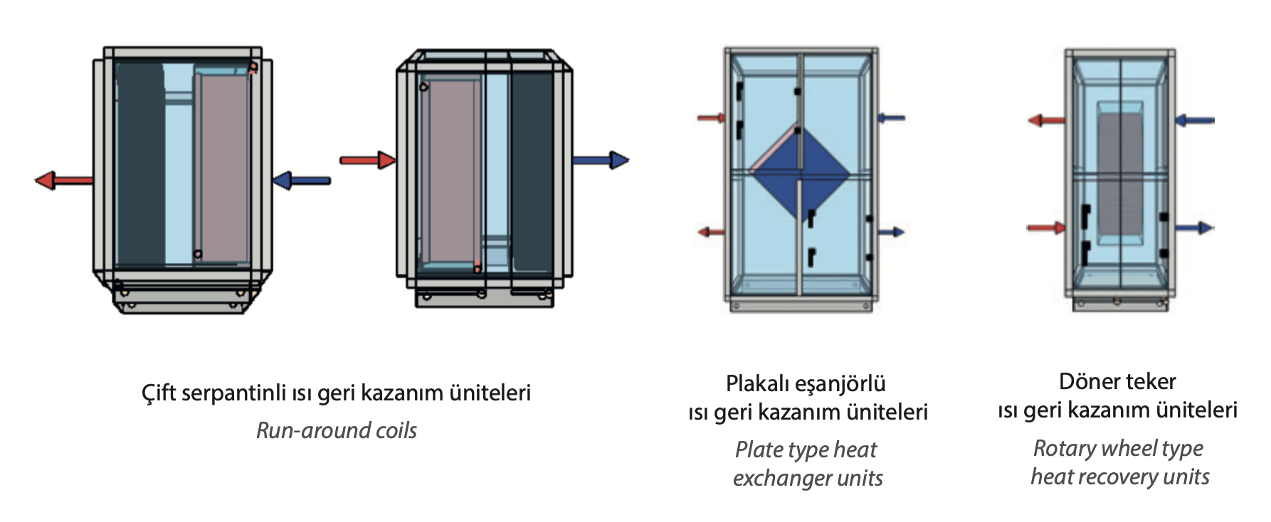 TKS Standart Klima Santralleri - TERMOFAN.COM.TR