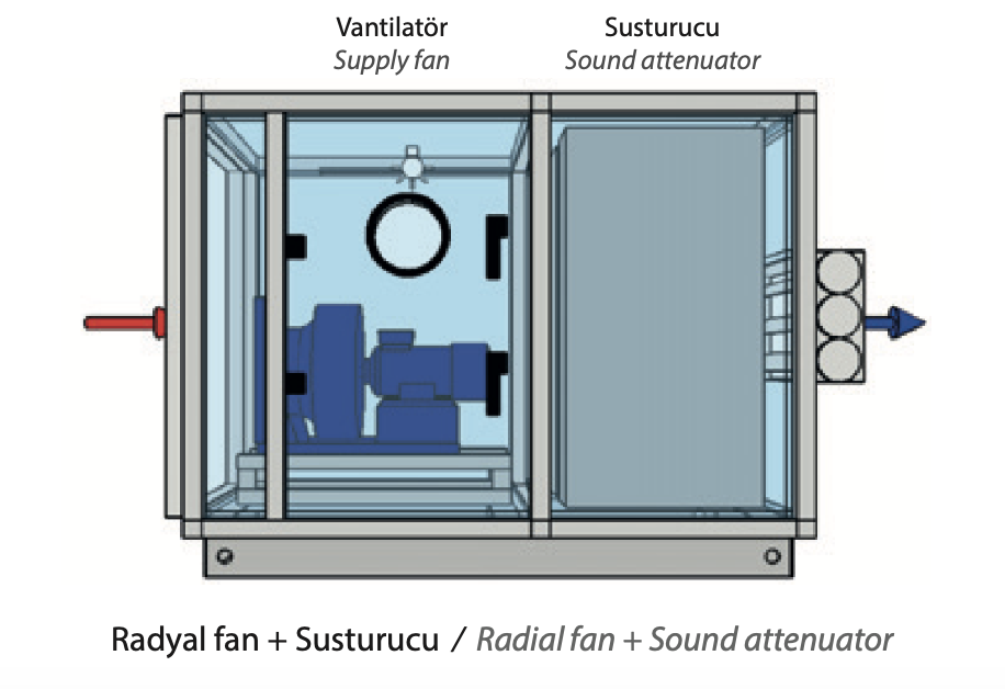THKS Hijyenik Klima Santralleri - TERMOFAN.COM.TR