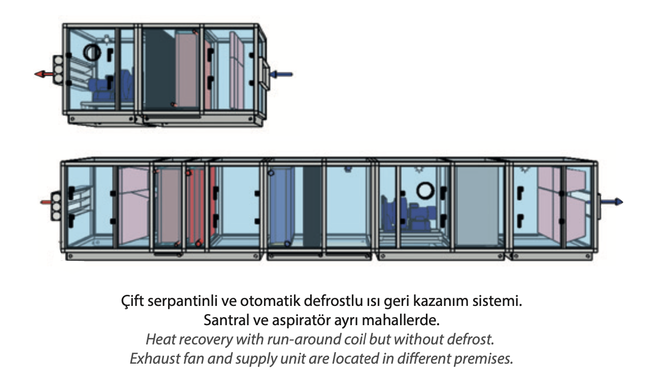 THKS Hijyenik Klima Santralleri - TERMOFAN.COM.TR
