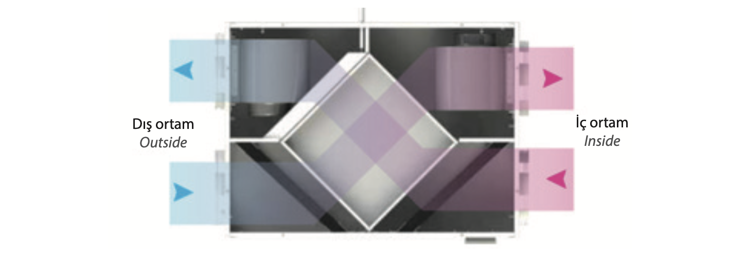 THRV Isı Geri Kazanım Cihazları - TERMOFAN.COM.TR