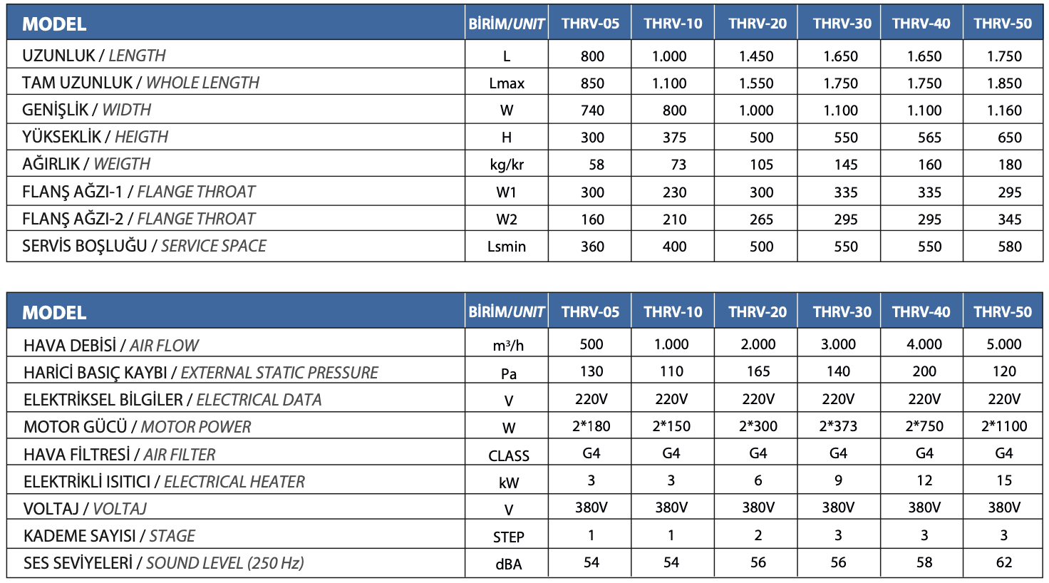 THRV Isı Geri Kazanım Cihazları - TERMOFAN.COM.TR